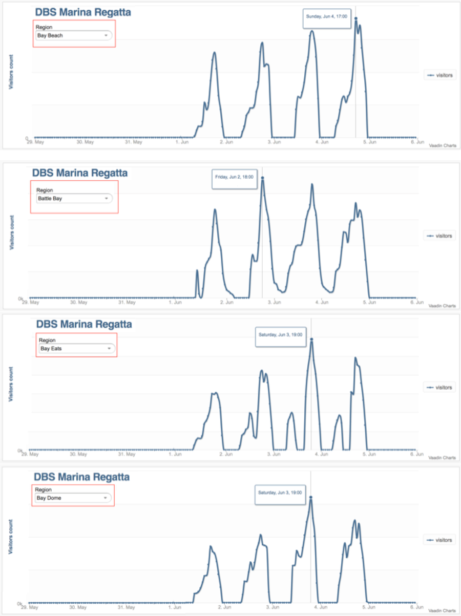 DBS Marina Regatta 2017: Singapore’s Pop-Up Beach Event Crowd Analytics ... DBS Marina Regatta 2017: Singapore’s Pop-Up Beach Event Crowd Analytics ...