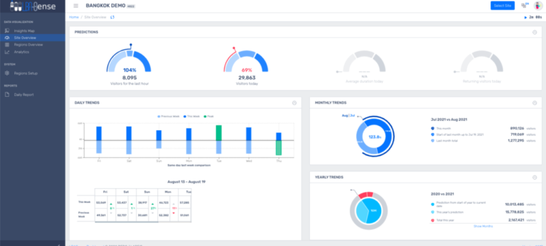 Dfrc And Mie Will Deploy Data As A Service Platform In Thailand Dfrc
